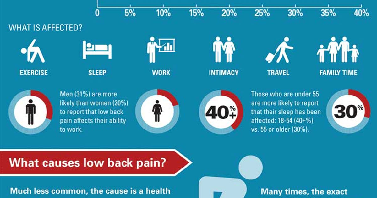 Physical Therapist for Back Pain - New Life Outlook